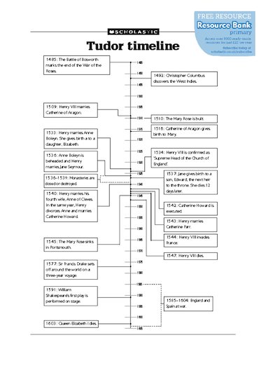Tudor timeline – FREE Primary KS2 teaching resource - Scholastic