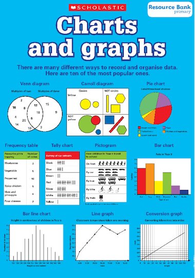 Charts and graphs – poster – Primary KS2 teaching resource - Scholastic
