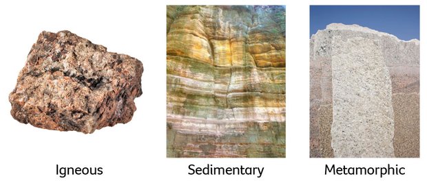 3 Types Of Rocks Igneous Sedimentary Metamorphic Rock Analyzing How