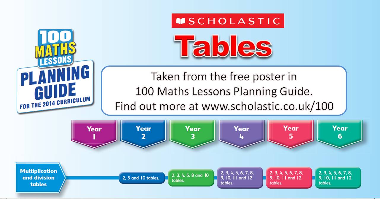 A brief overview of the expectations for years one to year six for the ...